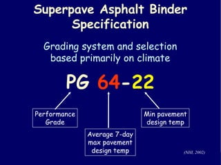 04-Superpave Binder Testing ( Highway and Airport Engineering Dr ...