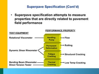 04-Superpave Binder Testing ( Highway and Airport Engineering Dr ...