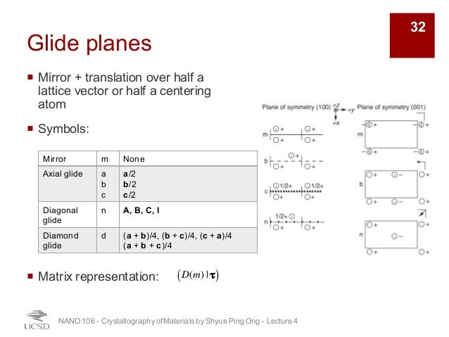 UCSD NANO106 - 04 - Symmetry in Crystallography