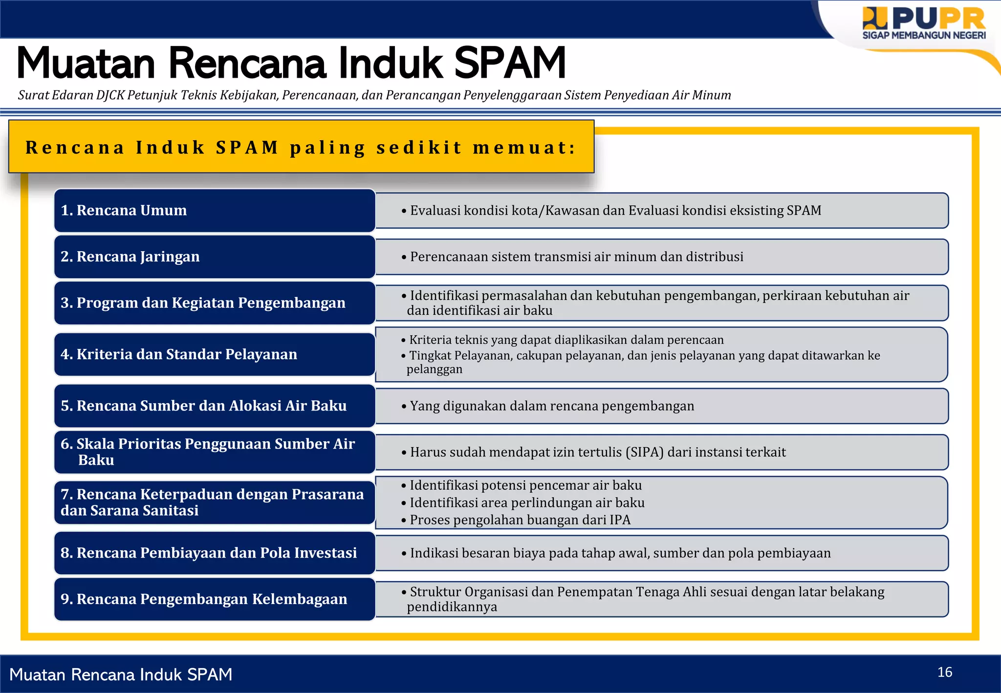 04 - Tata Cara Penyusunan RISPAM Provinsi.pptx.pdf