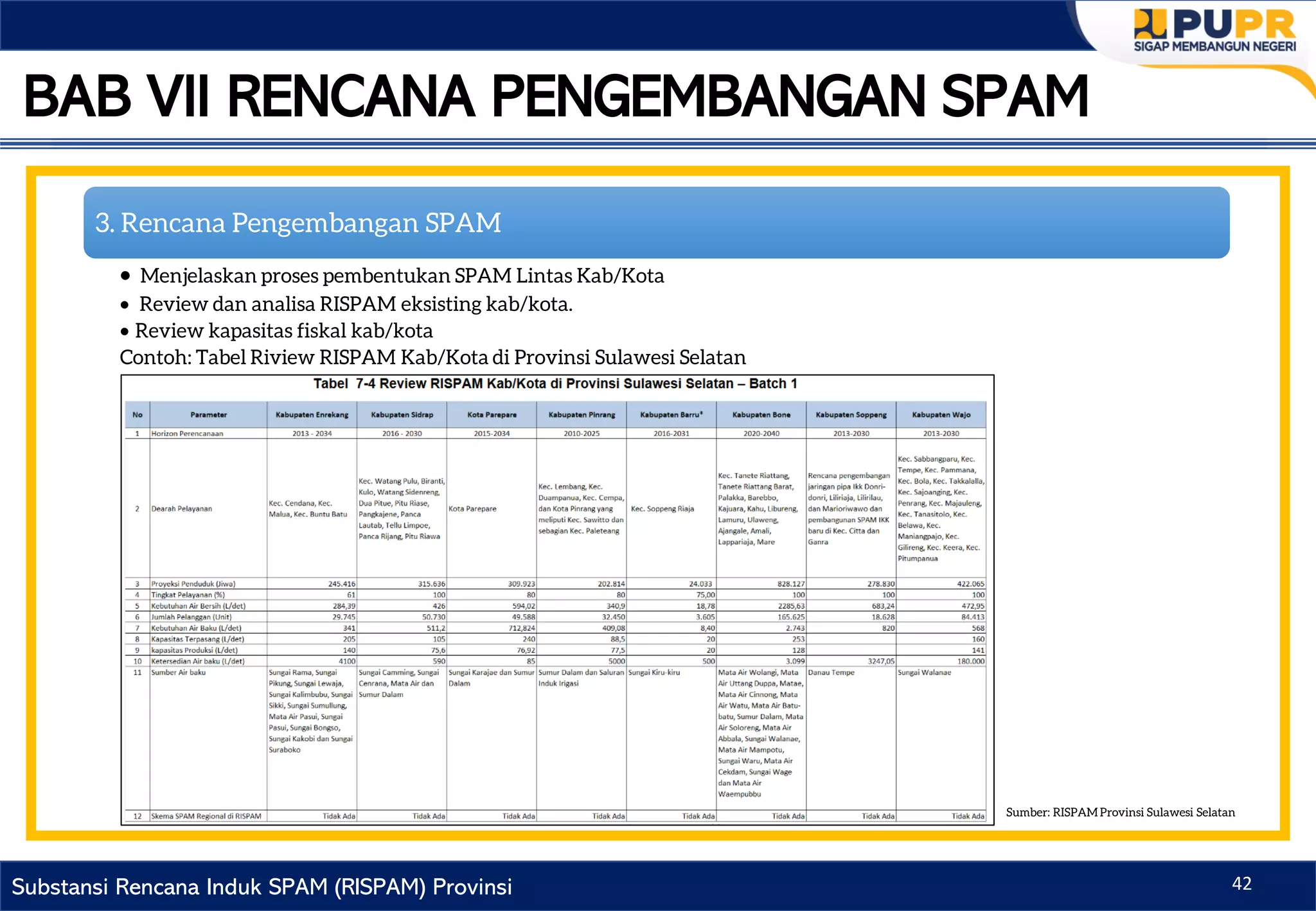 04 - Tata Cara Penyusunan RISPAM Provinsi.pptx.pdf