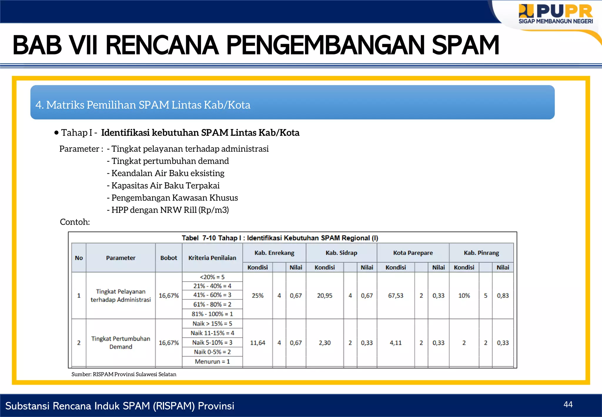 04 - Tata Cara Penyusunan RISPAM Provinsi.pptx.pdf