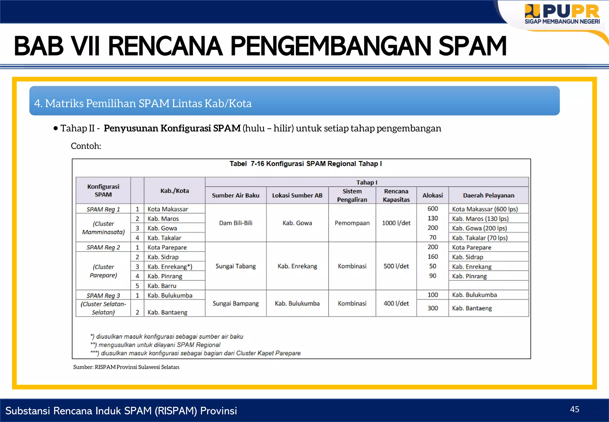 04 - Tata Cara Penyusunan RISPAM Provinsi.pptx.pdf