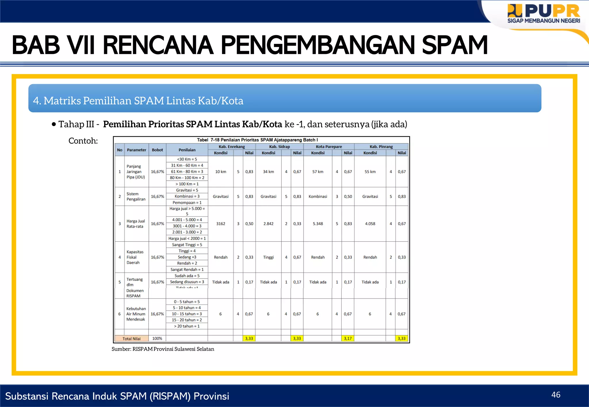 04 - Tata Cara Penyusunan RISPAM Provinsi.pptx.pdf