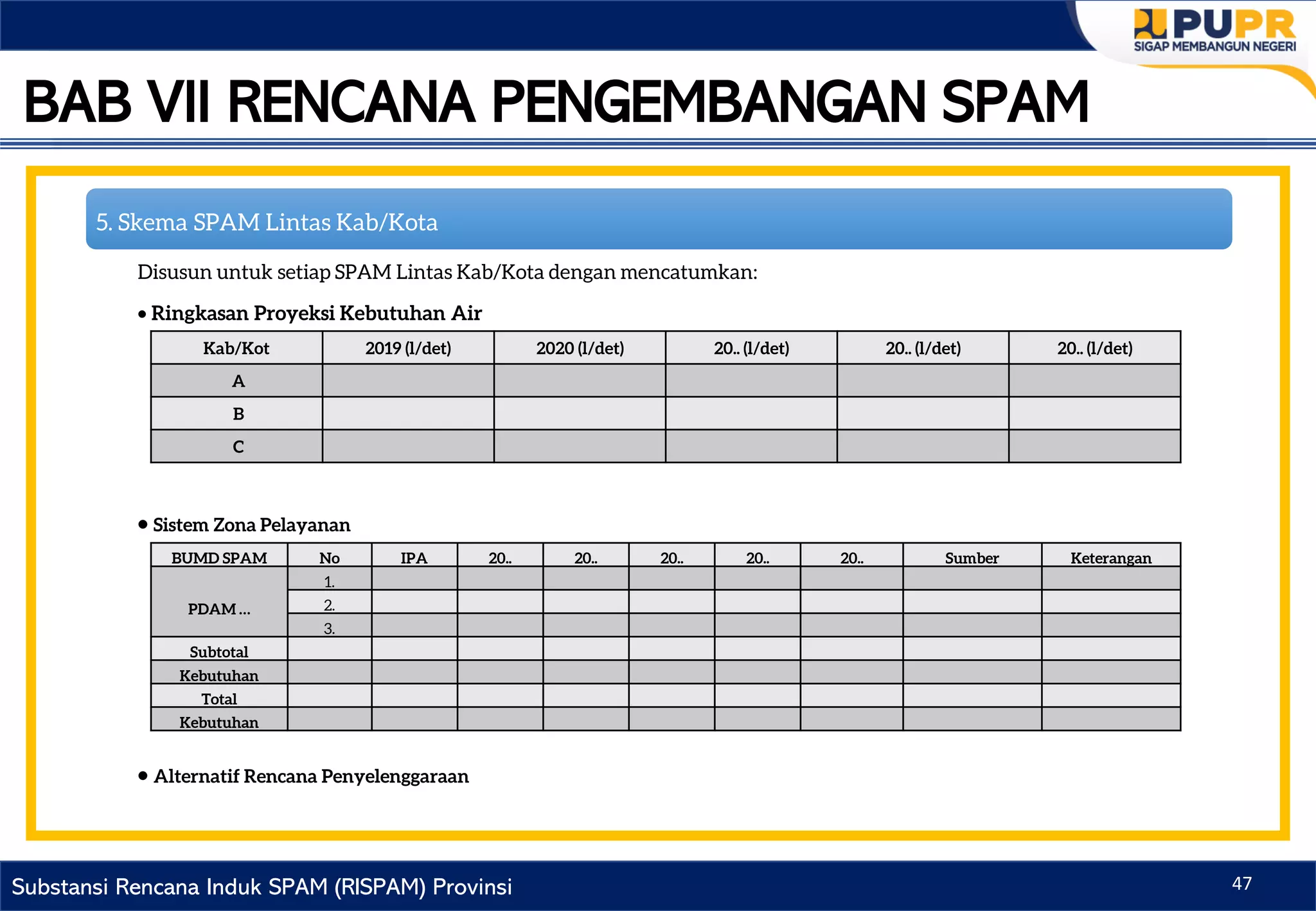 04 - Tata Cara Penyusunan RISPAM Provinsi.pptx.pdf