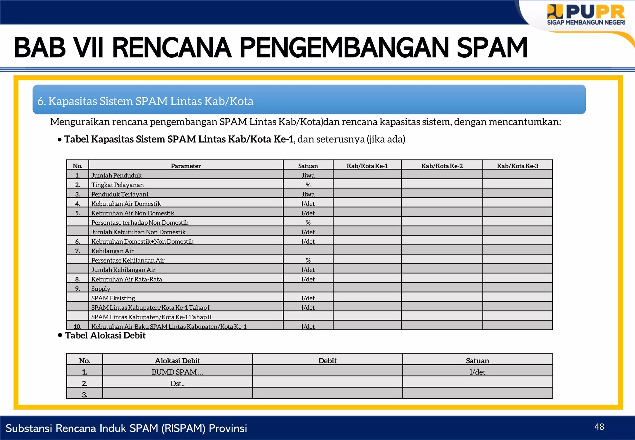 04 - Tata Cara Penyusunan RISPAM Provinsi.pptx.pdf