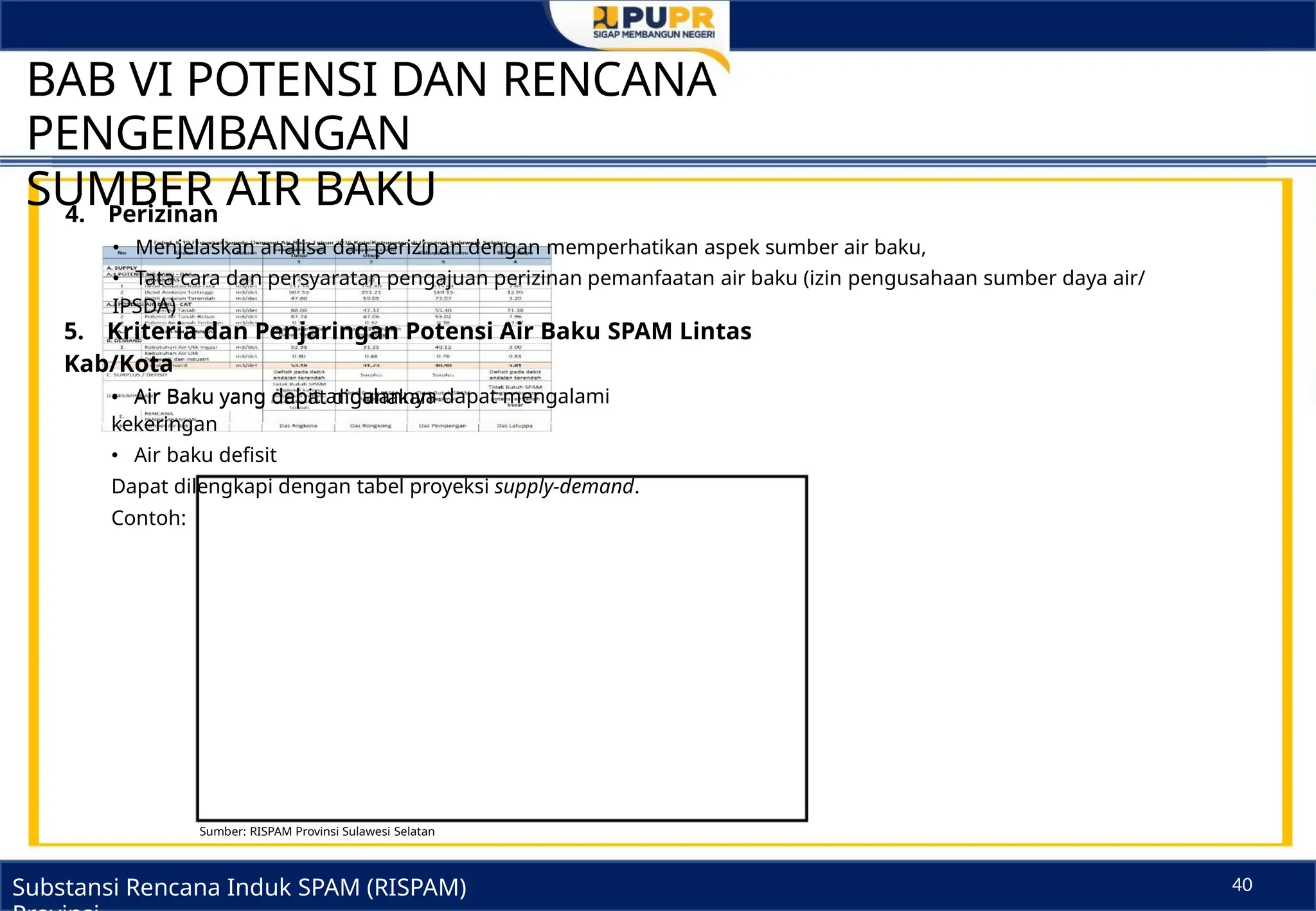 04 - Tata Cara Penyusunan RISPAM Provinsi.pptx.pptx