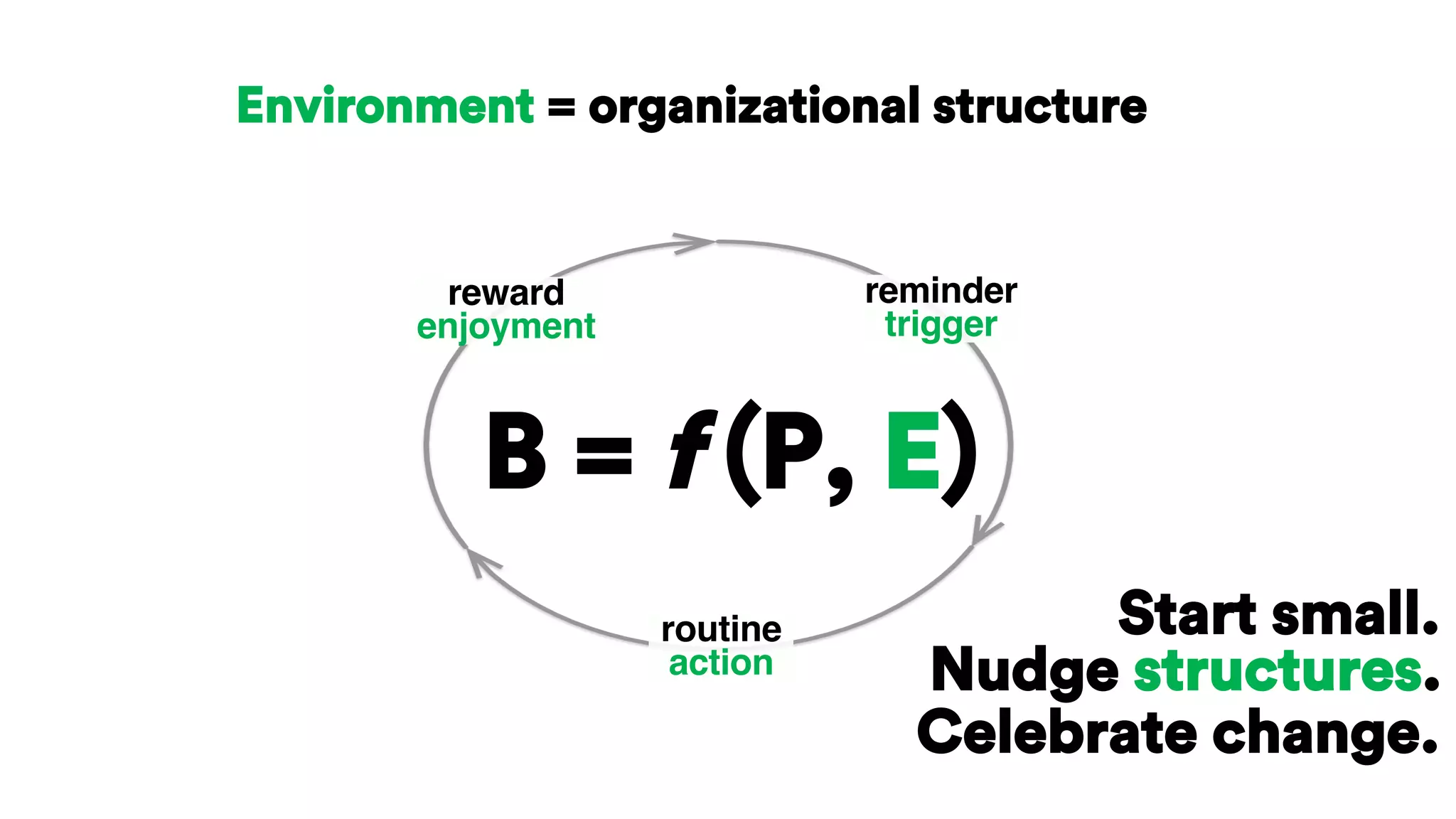 The Key to Great Teams: Understanding the Human Operating System | PDF ...