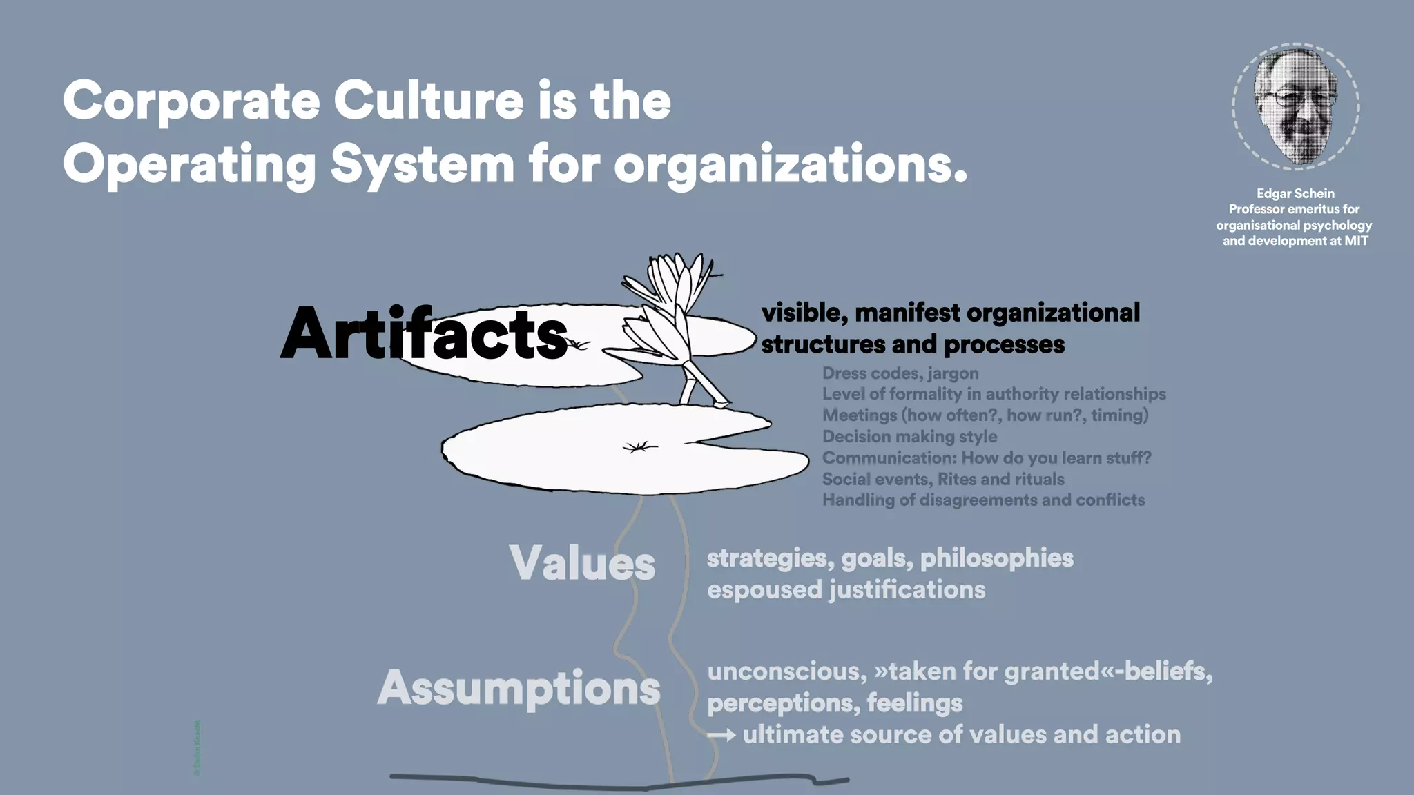 The Key to Great Teams: Understanding the Human Operating System | PDF ...