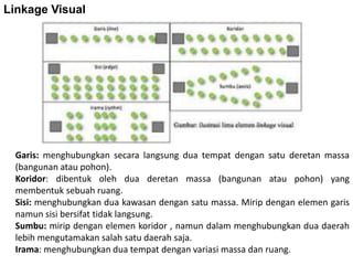 04 teori perancangan kota | PPTX