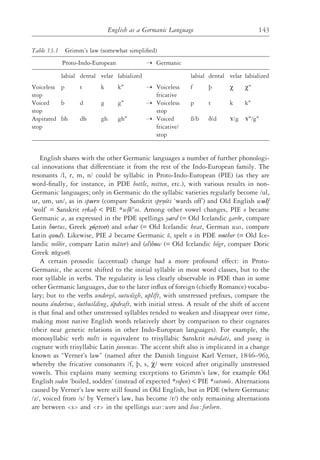 English as a Germanic Language | PDF