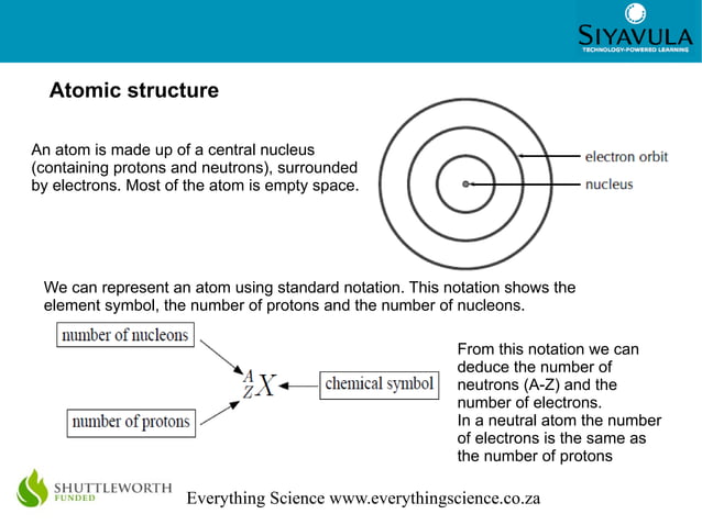 The atom | PPT