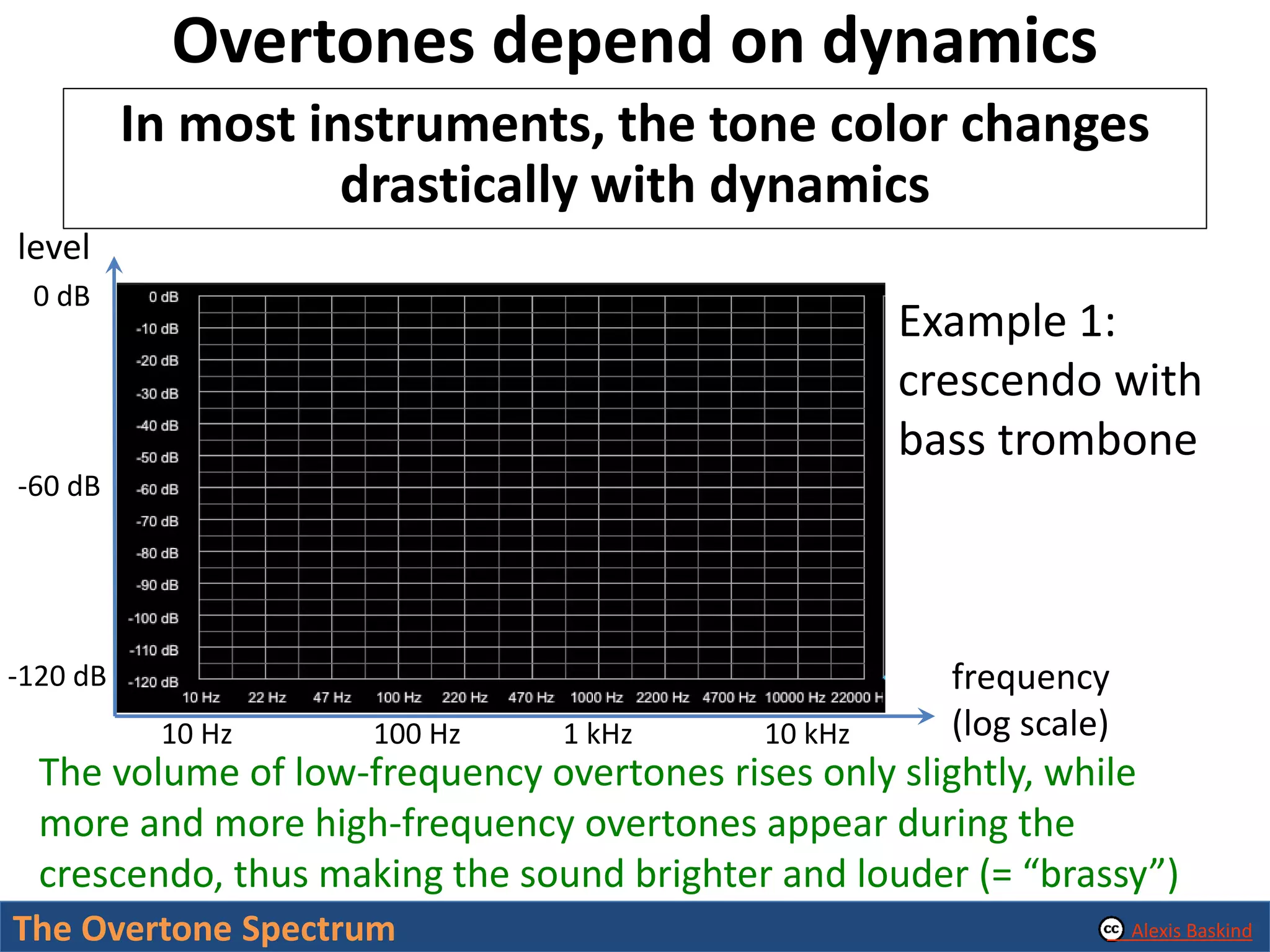 The Overtone Spectrum | PPT