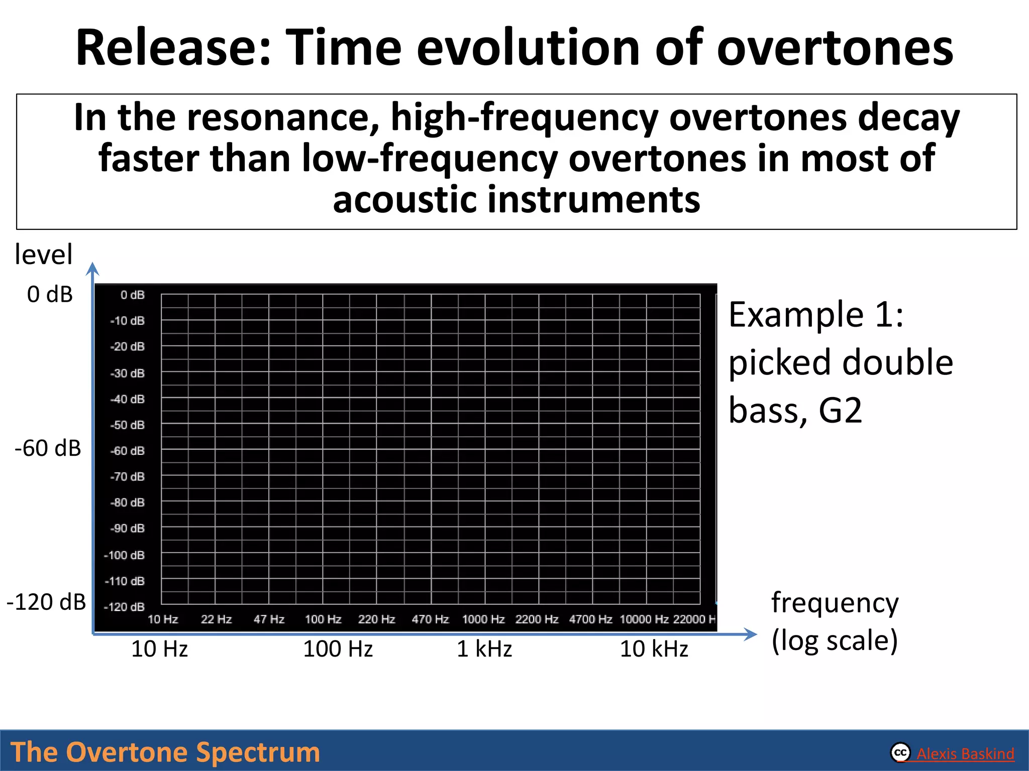 The Overtone Spectrum | PPT