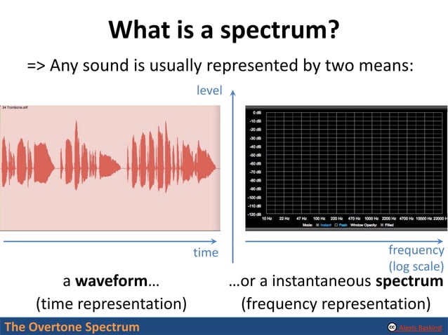 The Overtone Spectrum | PPT