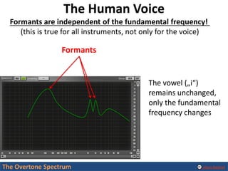Fundamental Frequency Human Voice