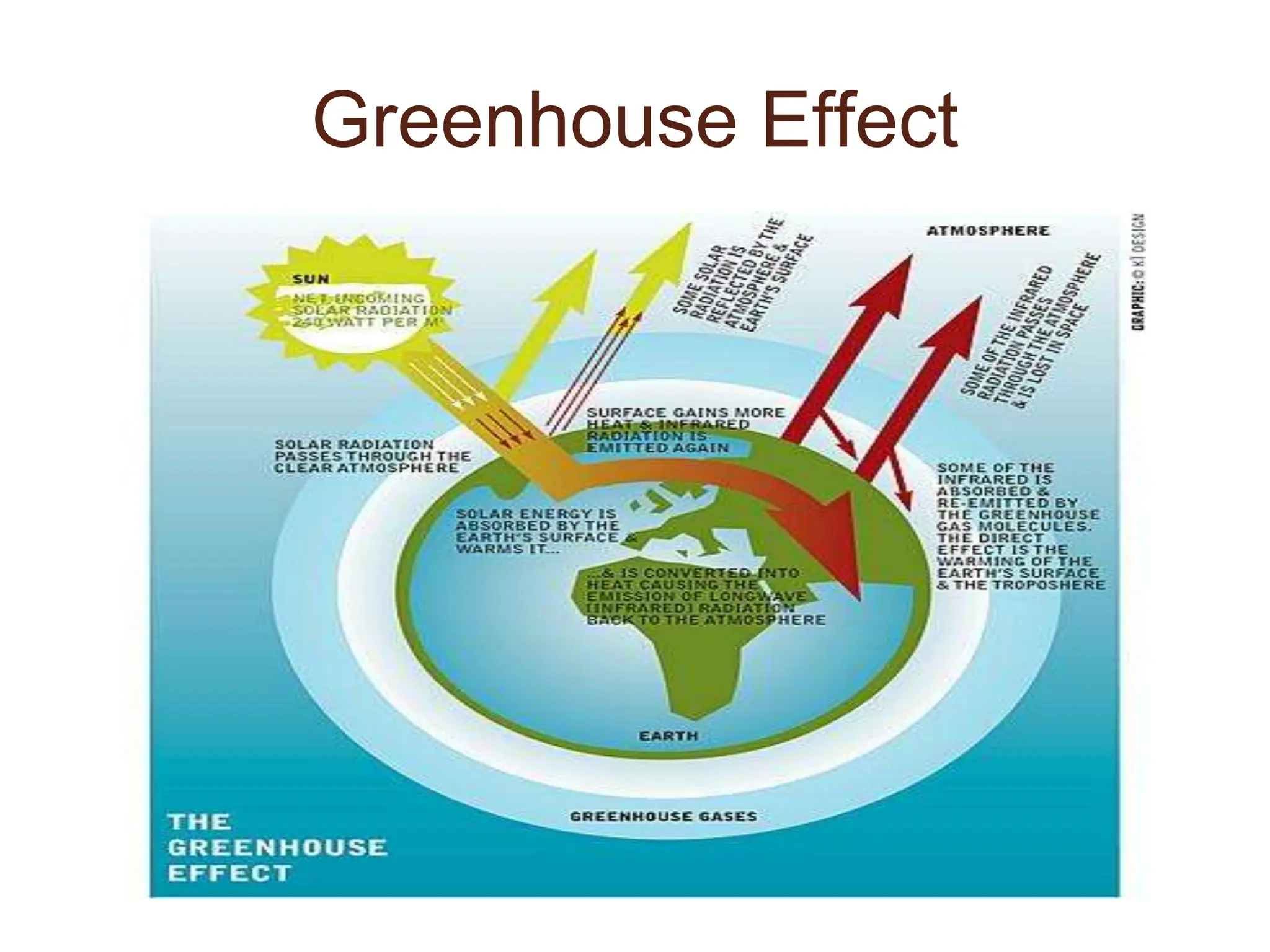 04 Green House effect- The Greenhouse Effect.ppt.pptx