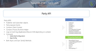 `Neuron ESB Client API 3.7 | PPT