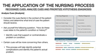 04 - The Nursing Process in Pharmacology.pdf