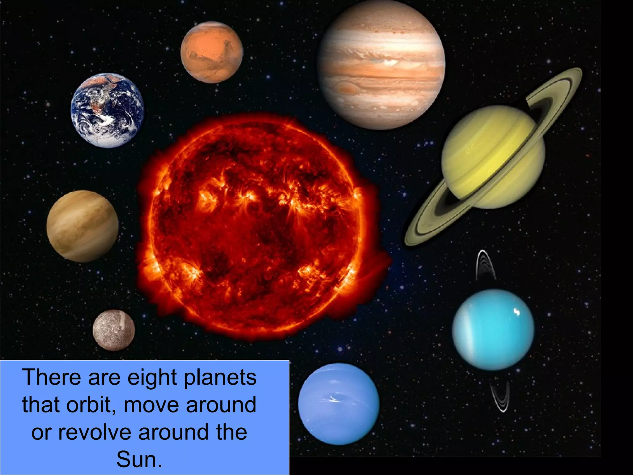 Celestial bodies in the Solar System: the Sun, planets, satellites ...