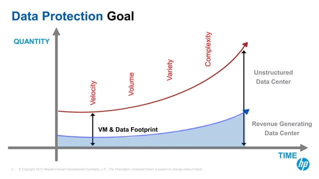 HP Autonomy - Three Ways to Preserve and Protect your Virtual ...