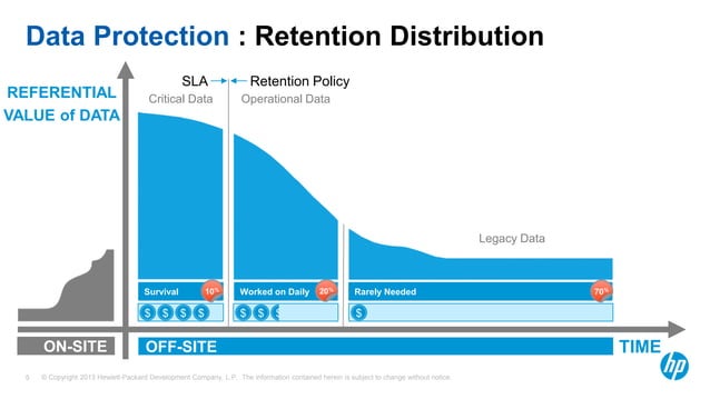 HP Autonomy - Three Ways to Preserve and Protect your Virtual ...