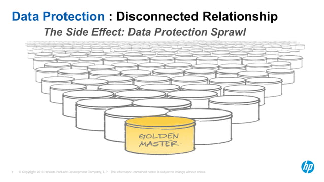HP Autonomy - Three Ways to Preserve and Protect your Virtual ...