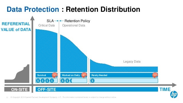 HP Autonomy - Three Ways to Preserve and Protect your Virtual Infrast…