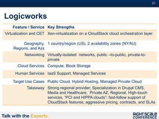 Tour de Clouds: Understanding Multi-Cloud Integration | PPT