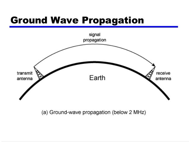 04 transmission media