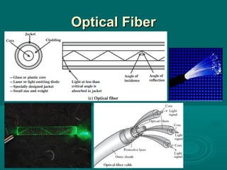 04 transmission media | PPT