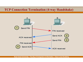 Network Fundamentals: Ch4 - Transport Layer | PPTX