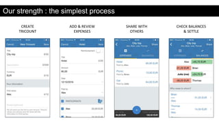 Tricount Customer Acquisition Strategies - FinTech Belgium | PPT
