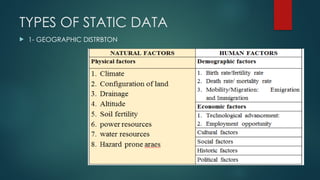 Types N Problems Of Population Data- DANIA.pptx