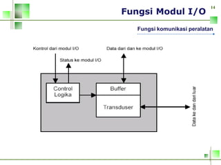 04 - Unit Input Output - Radian Baratasena.pdf