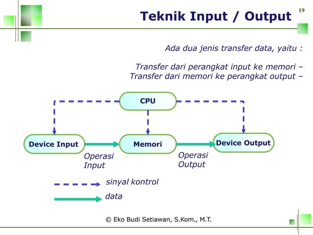 04 - Unit Input Output - Radian Baratasena.pdf