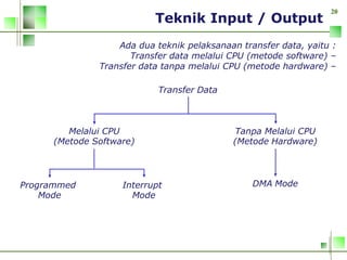 04 - Unit Input Output - Radian Baratasena.pdf