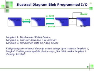 04 - Unit Input Output - Radian Baratasena.pdf