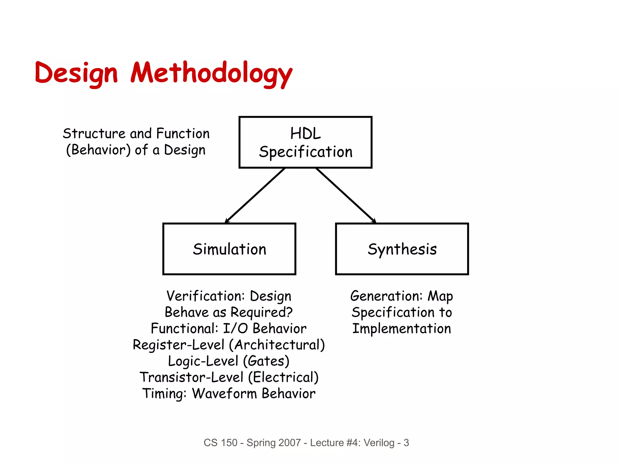 verilog | PPT