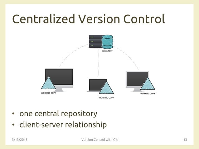 Version Control with Git | PDF