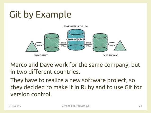 Version Control with Git | PDF
