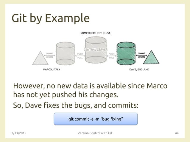 Version Control with Git | PDF