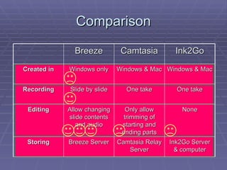 Recording your lecture – which is the best option? | PPT