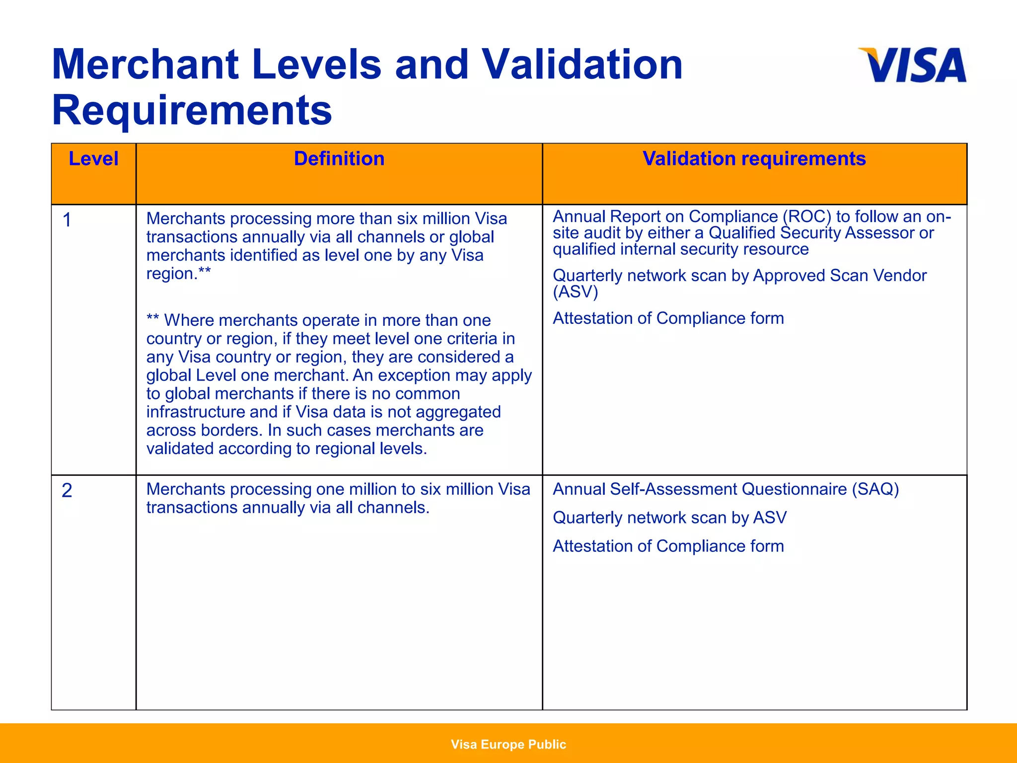 Payment System Risk. Visa | PPT