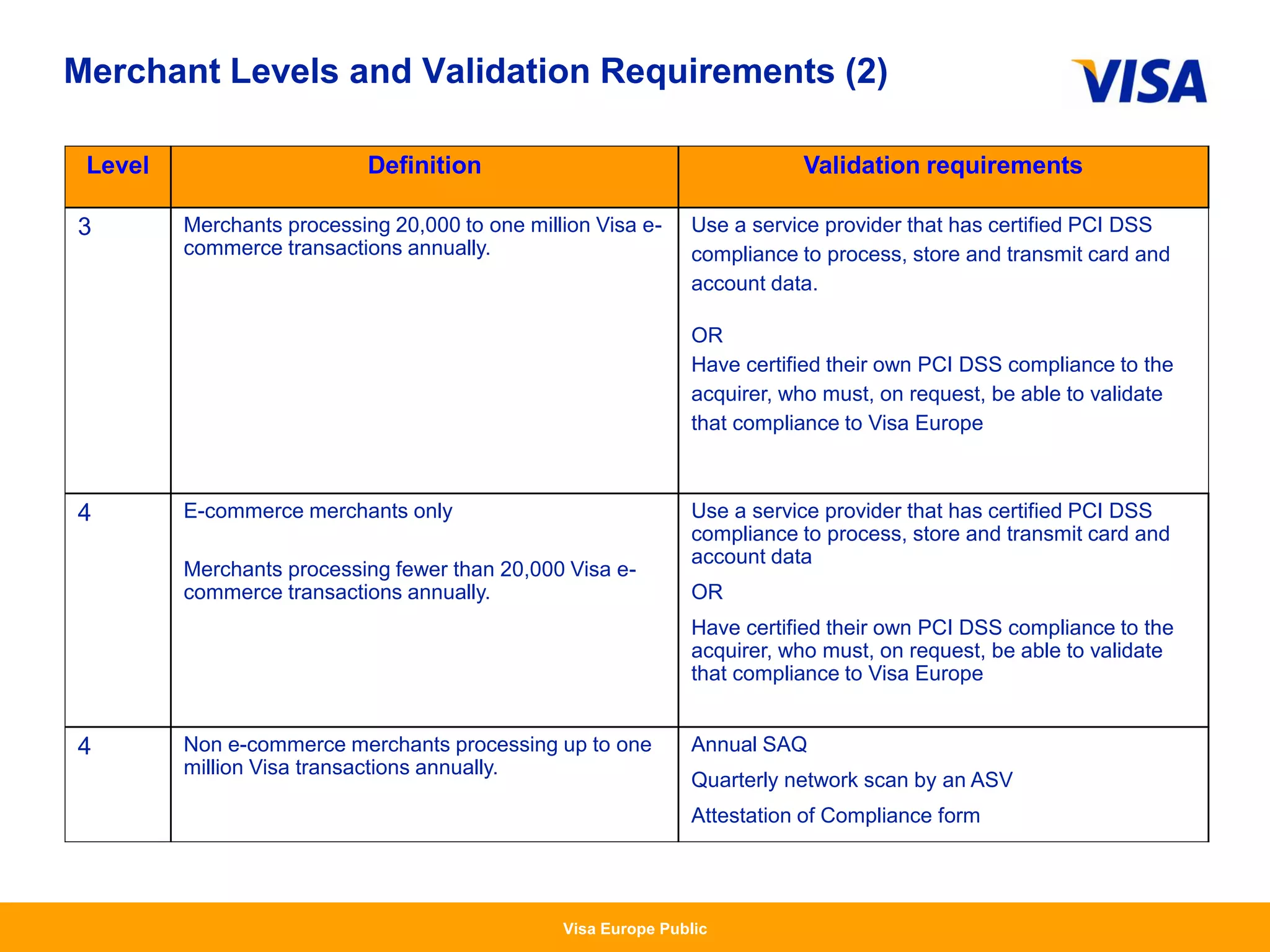 Payment System Risk. Visa | PPT
