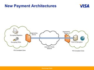 Payment System Risk. Visa | PPT