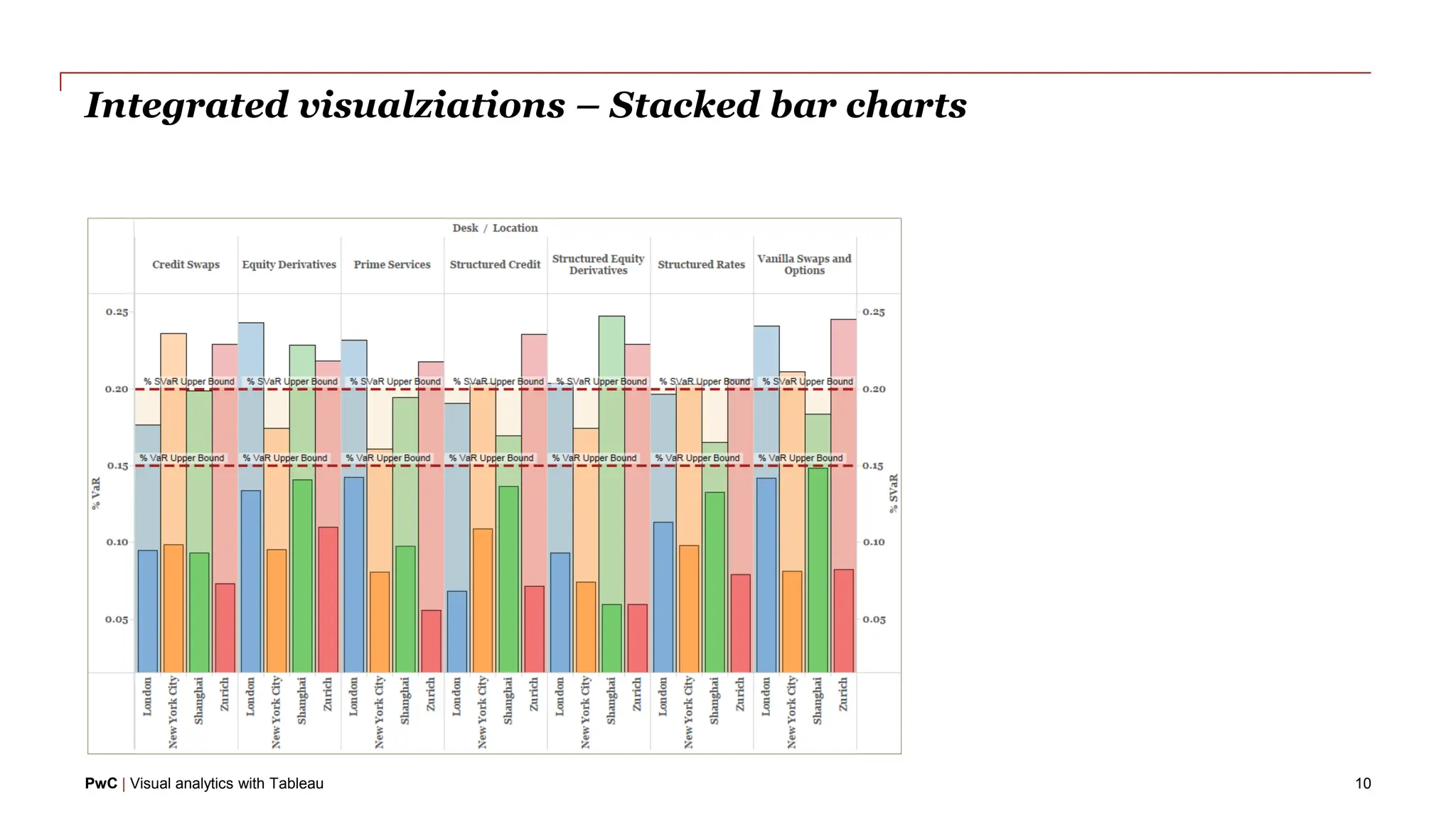 04-Visual-Analytics-and-Tableau the given ppt-I.pptx