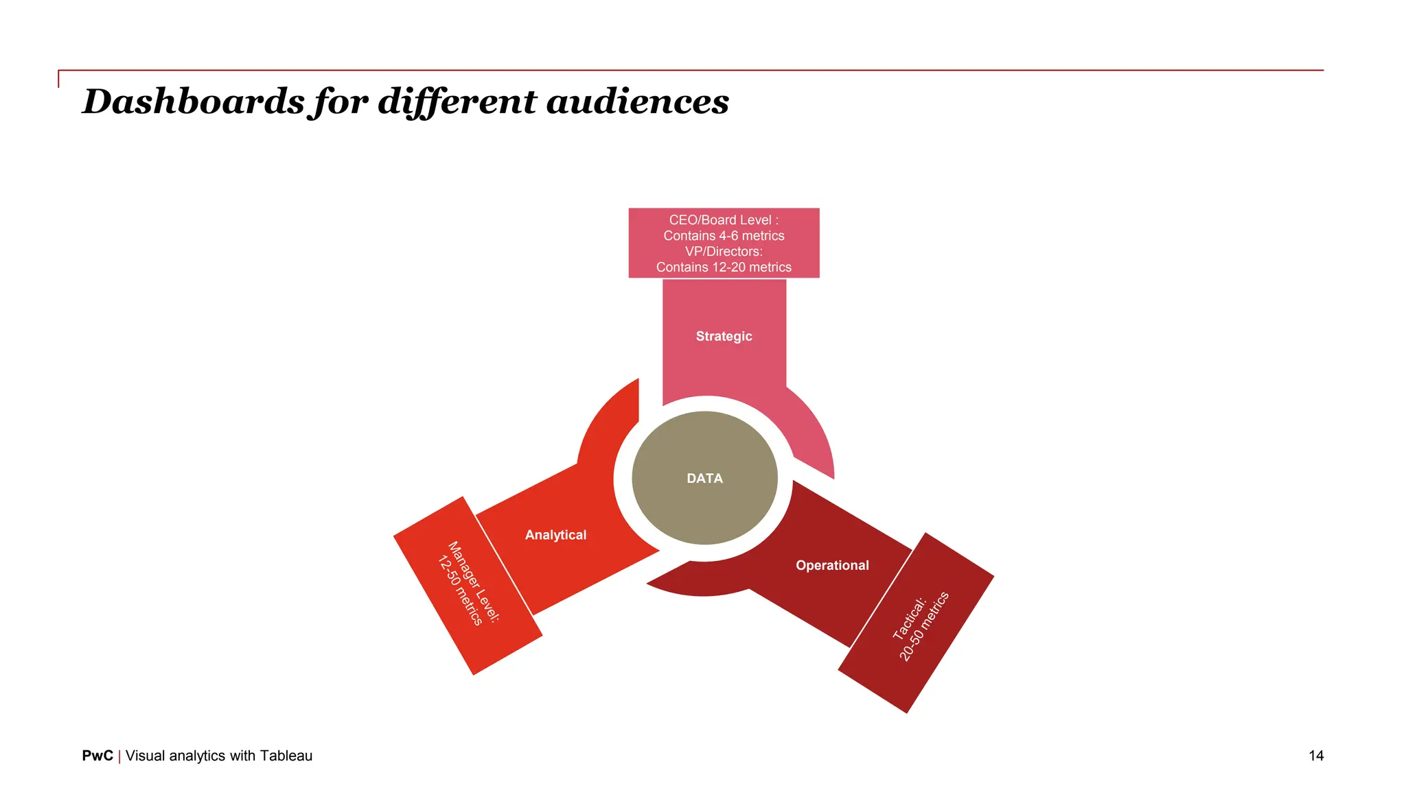 04-Visual-Analytics-and-Tableau the given ppt-I.pptx
