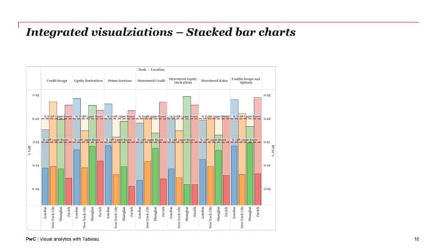 04-Visual-Analytics-and-Tableau the given ppt-I.pptx