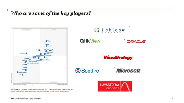 04-Visual-Analytics-and-Tableau the given ppt-I.pptx